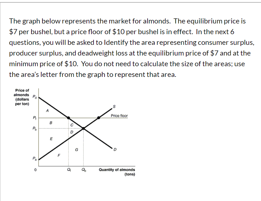 Solved What is Consumer Surplus at the equilibrium price | Chegg.com