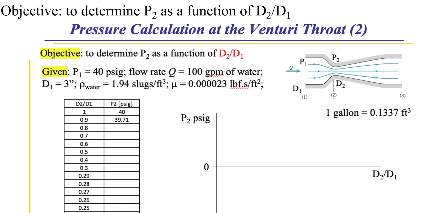 Solved Objective: to determine P2 as a function of D2/D, | Chegg.com