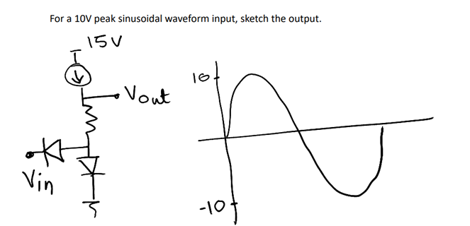 Solved For a 10V peak sinusoidal waveform input, sketch the | Chegg.com
