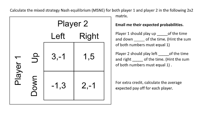 Solved Calculate the mixed strategy Nash equilibrium (MSNE) | Chegg.com Solved Calculate the mixed strategy Nash equilibrium (MSNE) | Chegg.com