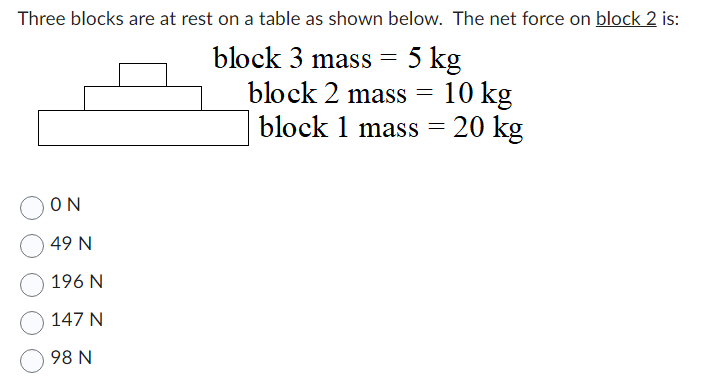 Solved Three blocks are at rest on a table as shown below. | Chegg.com