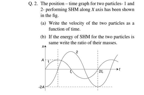 Solved Q. 2. The position - time graph for two particles- 1 | Chegg.com