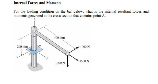 Solved Internal Forces and Moments For the loading condition | Chegg.com