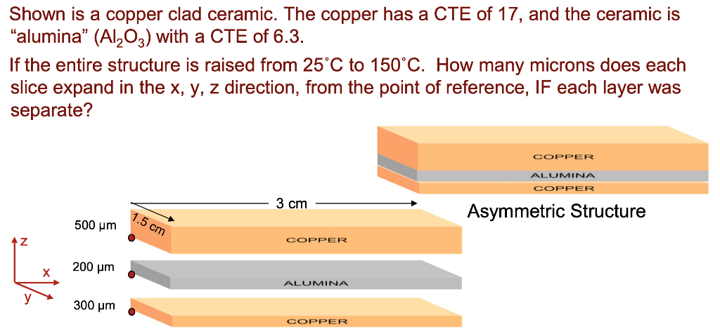 Solved Shown is a copper clad ceramic. The copper has a CTE | Chegg.com