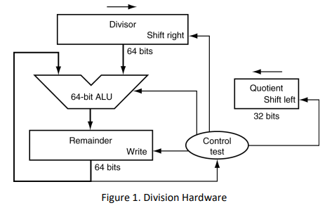 Solved Using a table similar to the below Table 1, calculate | Chegg.com
