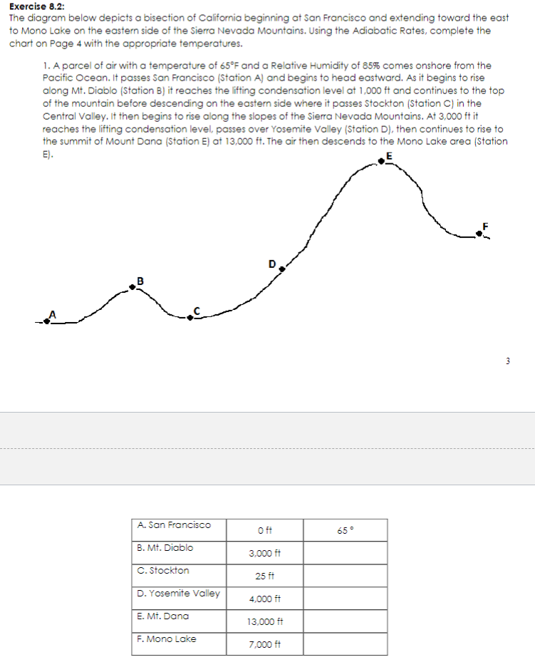 Solved Exercise 8.2: The diagram below depicts a bisection | Chegg.com