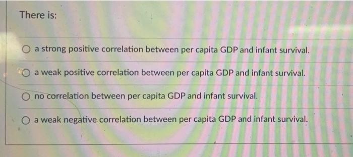 Solved There is: a strong positive correlation between per | Chegg.com