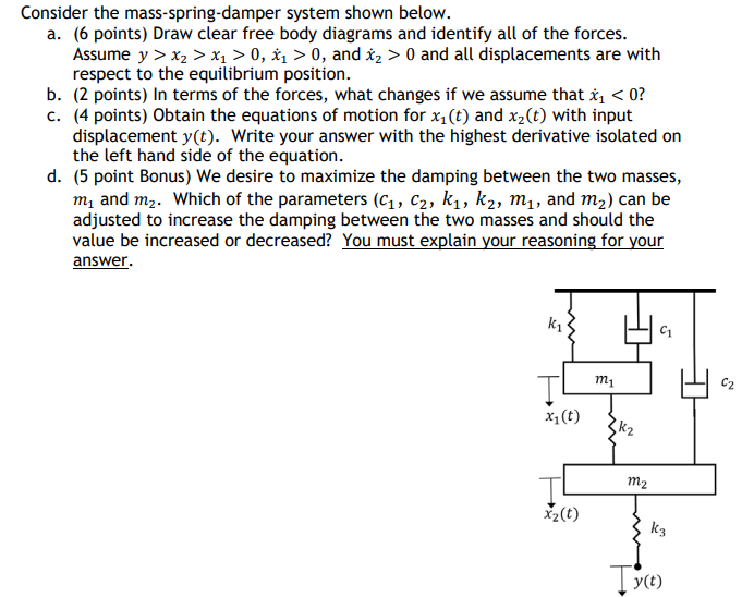 Solved Consider the mass-spring-damper system shown below. | Chegg.com