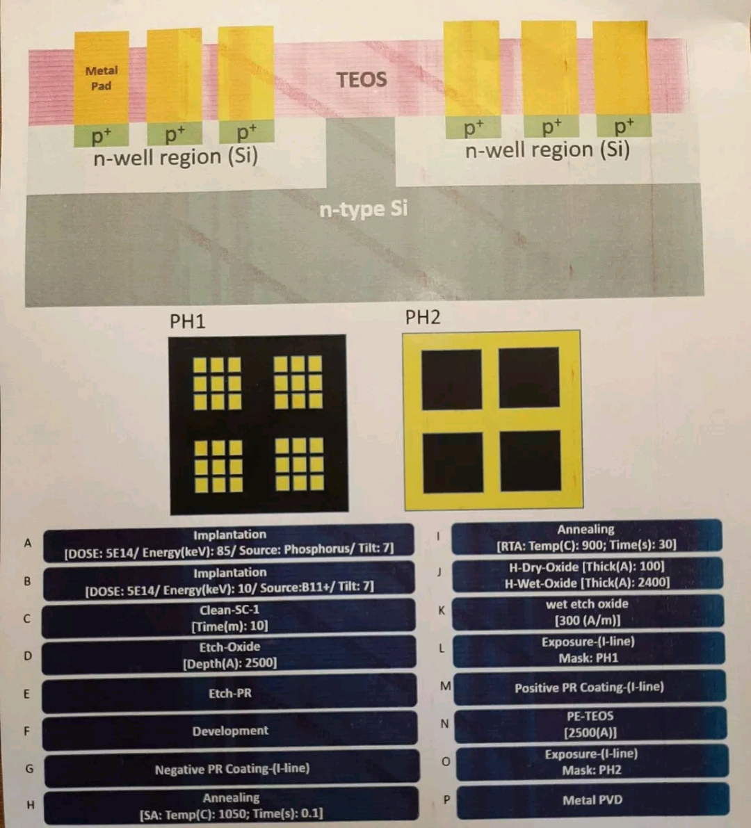 Solved This is a series of semiconductor manufacturing | Chegg.com