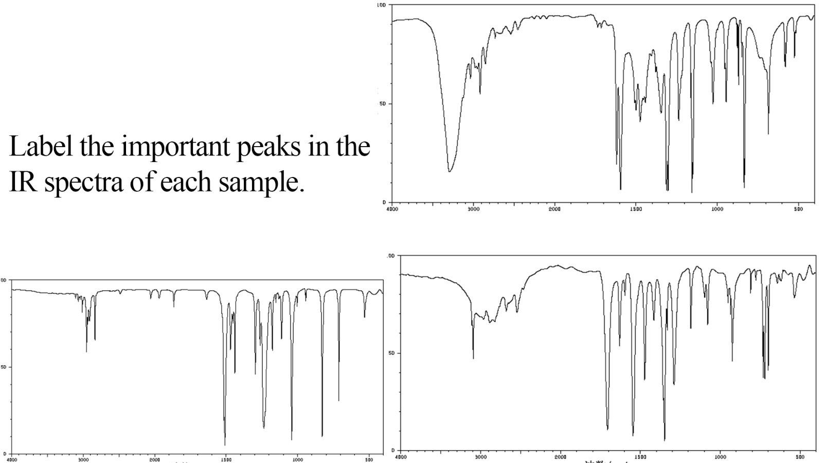Solved Label the important/major IR peaks | Chegg.com