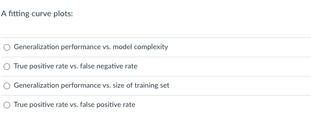 Solved A fitting curve plots: Generalization performance vs. | Chegg.com