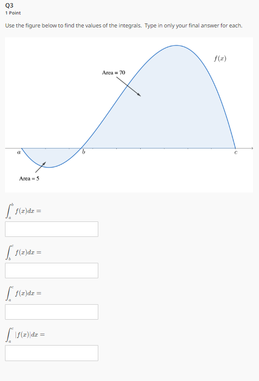 Solved Q31 ﻿PointUse the figure below to find the values of | Chegg.com