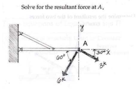 Solved Solve for the resultant force at A. | Chegg.com
