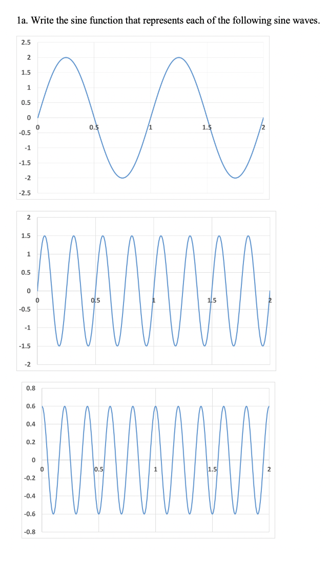 Solved la. Write the sine function that represents each of | Chegg.com