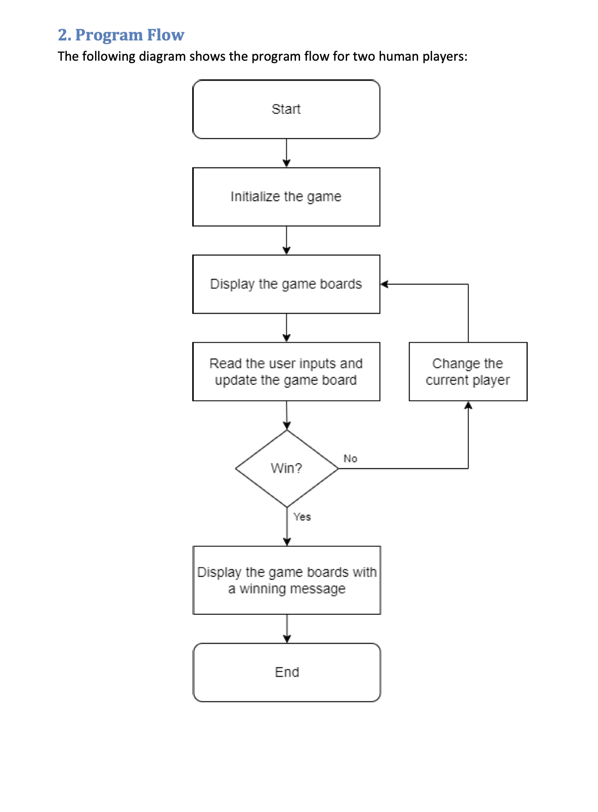 Solved 2. Program Flow1. Introduction Notakto is a game | Chegg.com