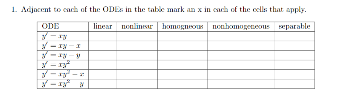 Solved 1. Adjacent to each of the ODEs in the table mark an | Chegg.com
