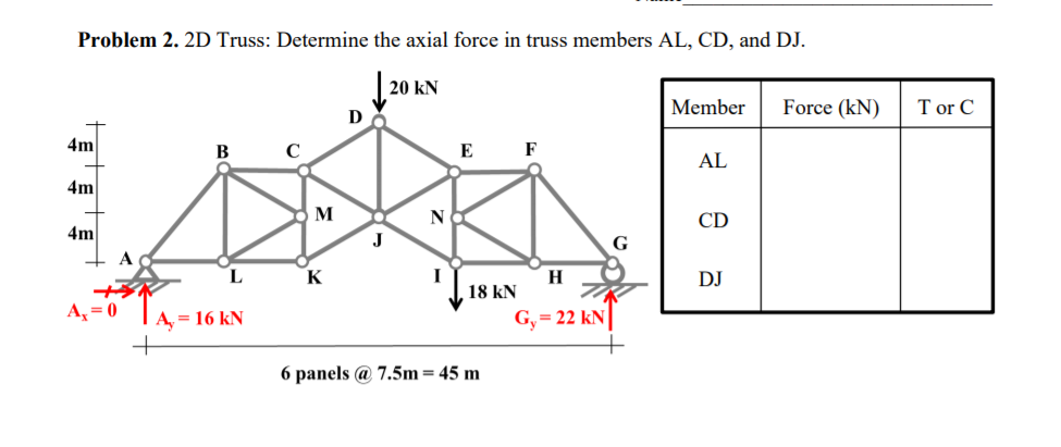 Solved Problem 2. 2D Truss: Determine the axial force in | Chegg.com