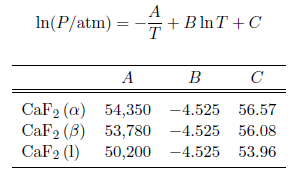 ASAP PLEASE Produce a phase diagram for CaF2 that | Chegg.com