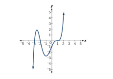 Solved Please explain how I use the graph to identify its | Chegg.com