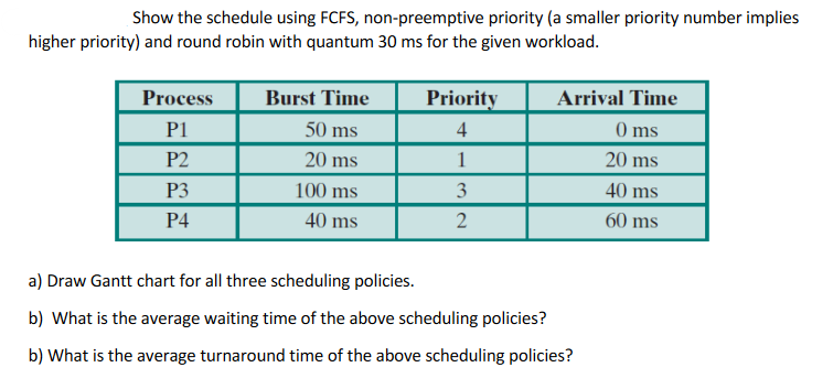 Solved Show the schedule using FCFS, non-preemptive priority | Chegg.com