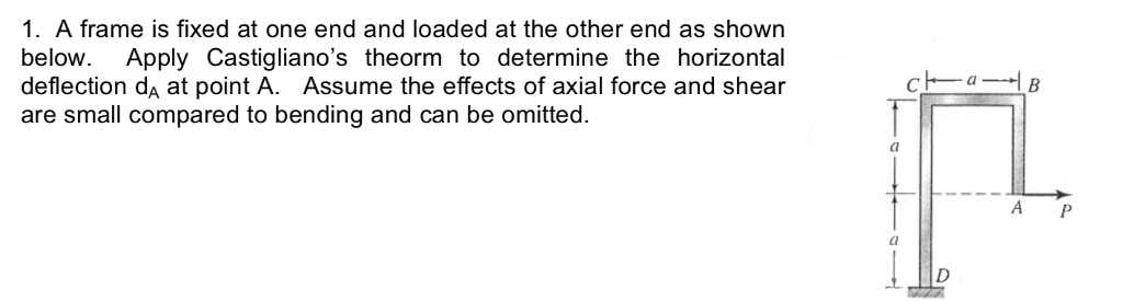 Solved 1. A frame is fixed at one end and loaded at the | Chegg.com