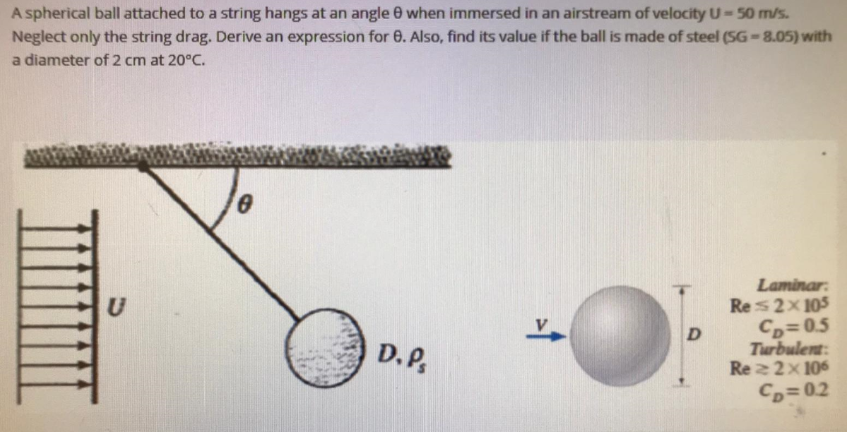 Solved A spherical ball attached to a string hangs at an | Chegg.com