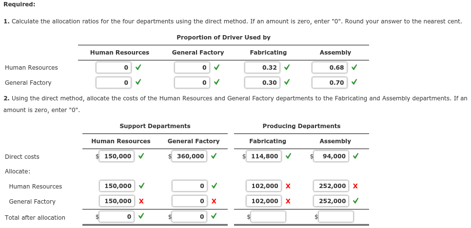 Solved Direct Method Of Support Department Cost Allocation