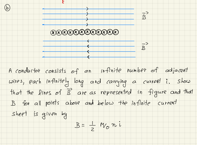 Solved (b)A conductor consists of an infinite number of | Chegg.com