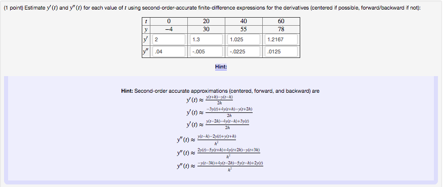 Solved (1 point) Estimate y' (t) and y"(t) for each value of | Chegg.com