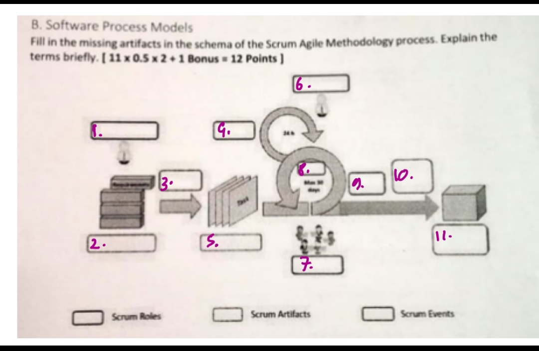 Solved B. Software Process Models Fill in the missing | Chegg.com