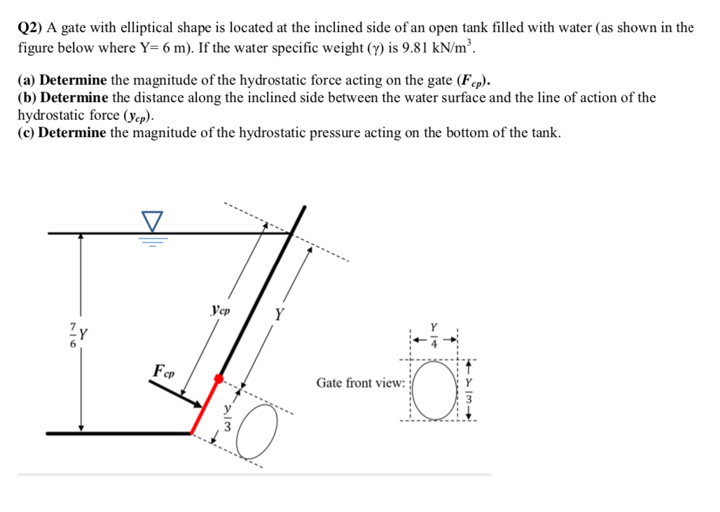 Solved Q2) A gate with elliptical shape is located at the | Chegg.com