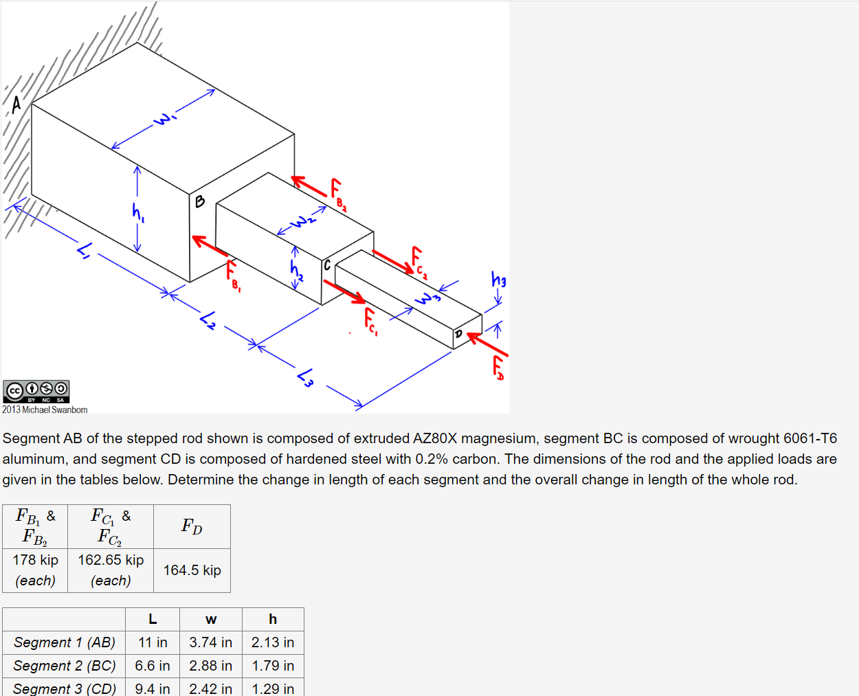 Solved Segment AB of the stepped rod shown is composed of | Chegg.com