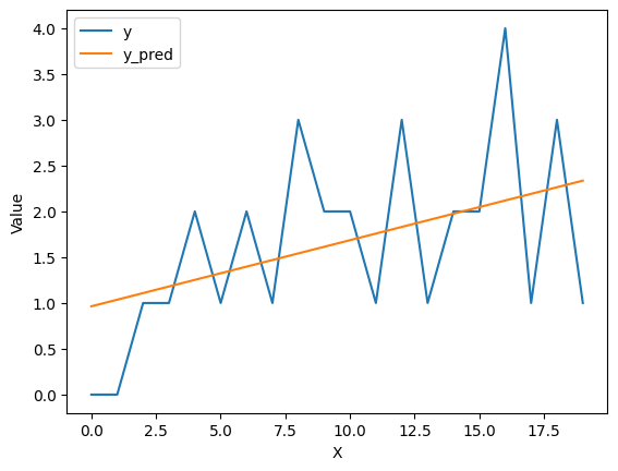 Solved 1. What kind of function would give this graph with | Chegg.com