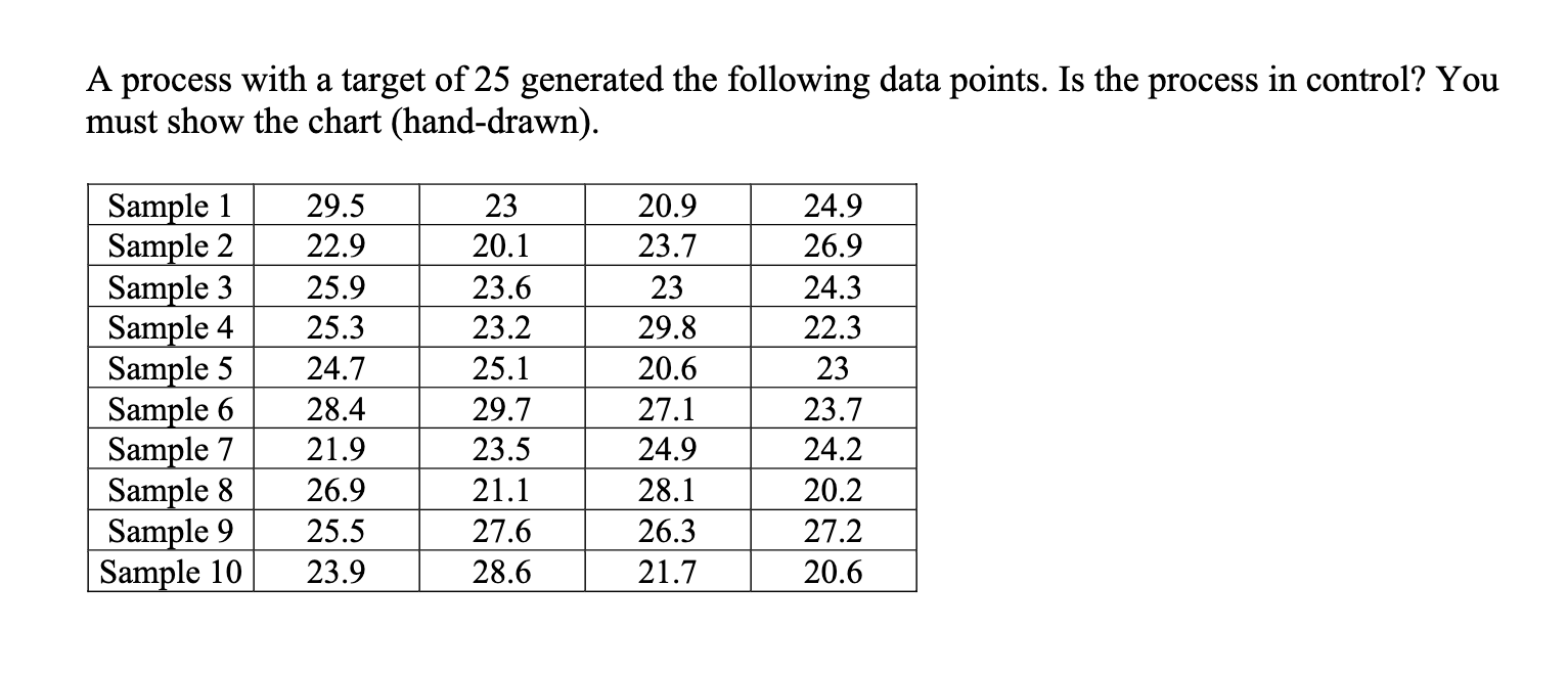 Solved calculate UCL, LCL, ﻿and show your hand drawn | Chegg.com