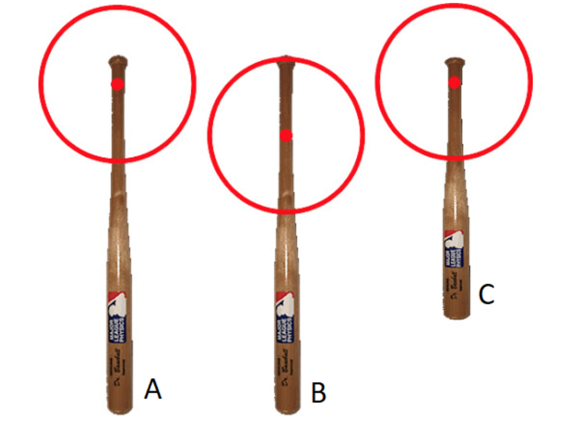 Solved Identify AND explain which bat(s) will have: 1) the | Chegg.com