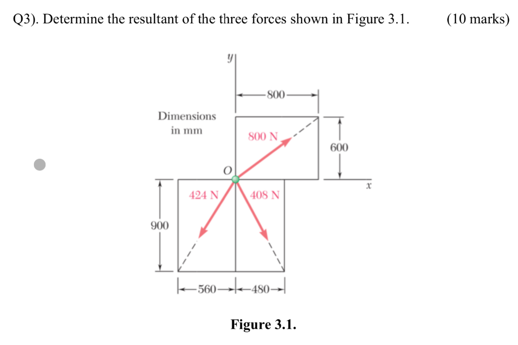 Solved Q3). Determine the resultant of the three forces | Chegg.com