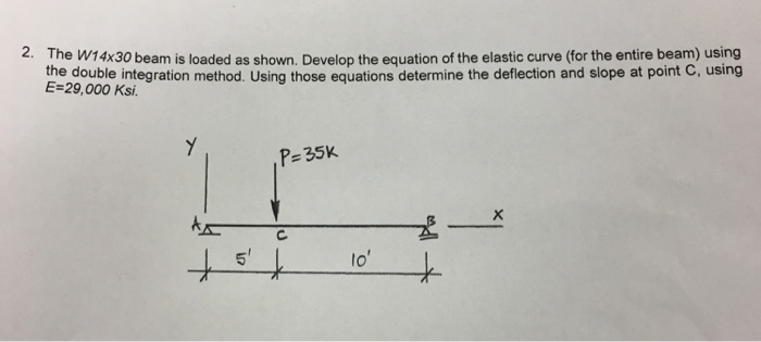 Solved 2.The W14x30 beam is loaded as shown. Develop the | Chegg.com