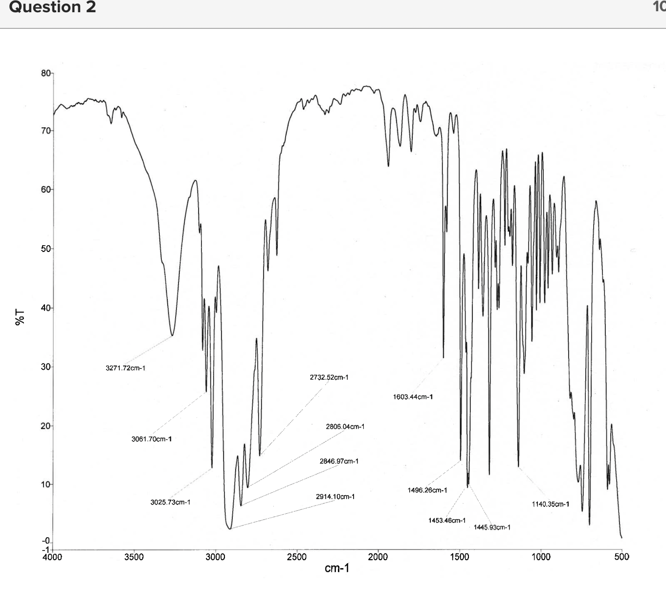 Solved Assign the IR spectra given to their corresponding | Chegg.com