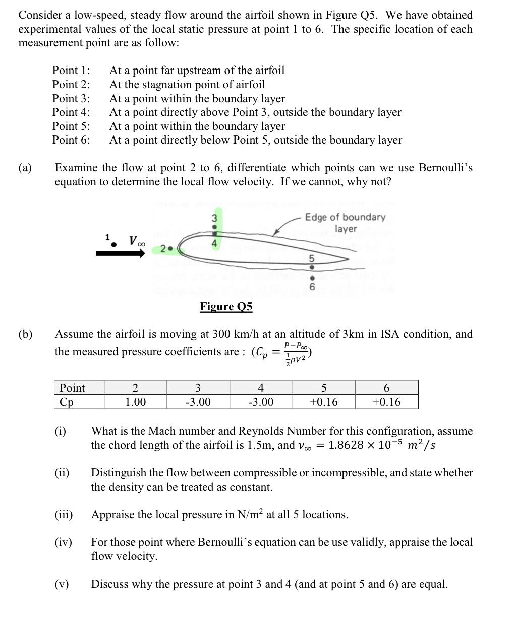Solved Consider a low-speed, steady flow around the airfoil | Chegg.com