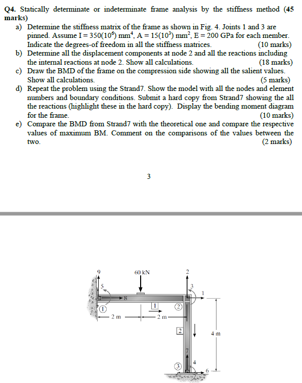 Solved Q4. Statically determinate or indeterminate frame | Chegg.com