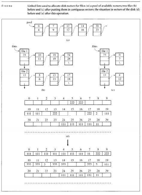 Solved Write a C++ program to simulate managing files on | Chegg.com