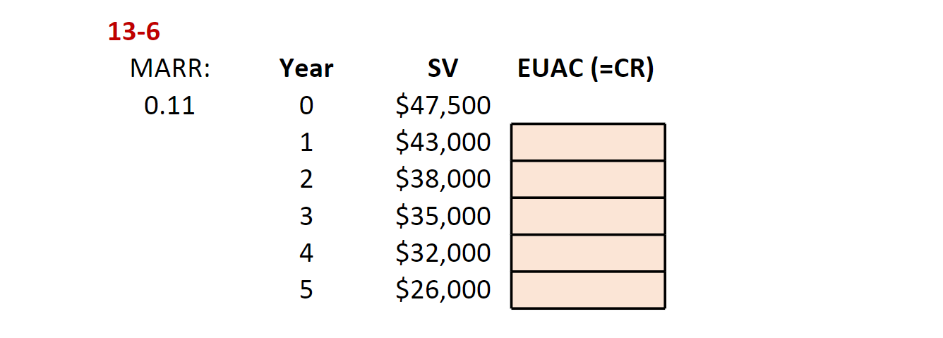Solved SOLVE TABLE USING ONLY EXCEL! SHOW ALL FORMULAS AND | Chegg.com