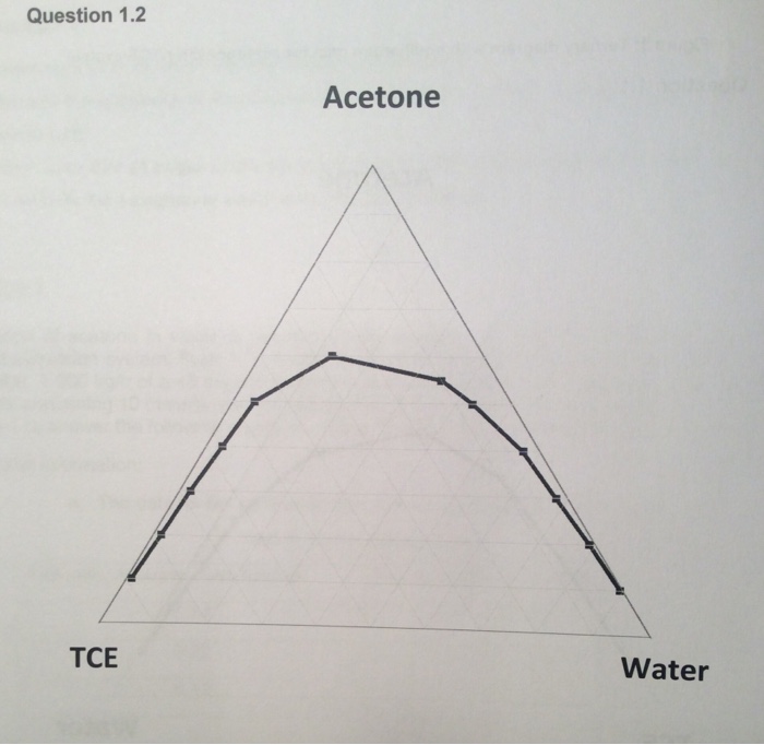 A solution of acetone in water is required to be | Chegg.com