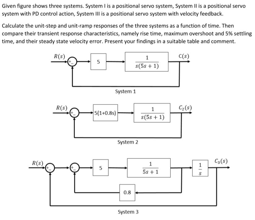 Solved Given figure shows three systems. System I is a | Chegg.com