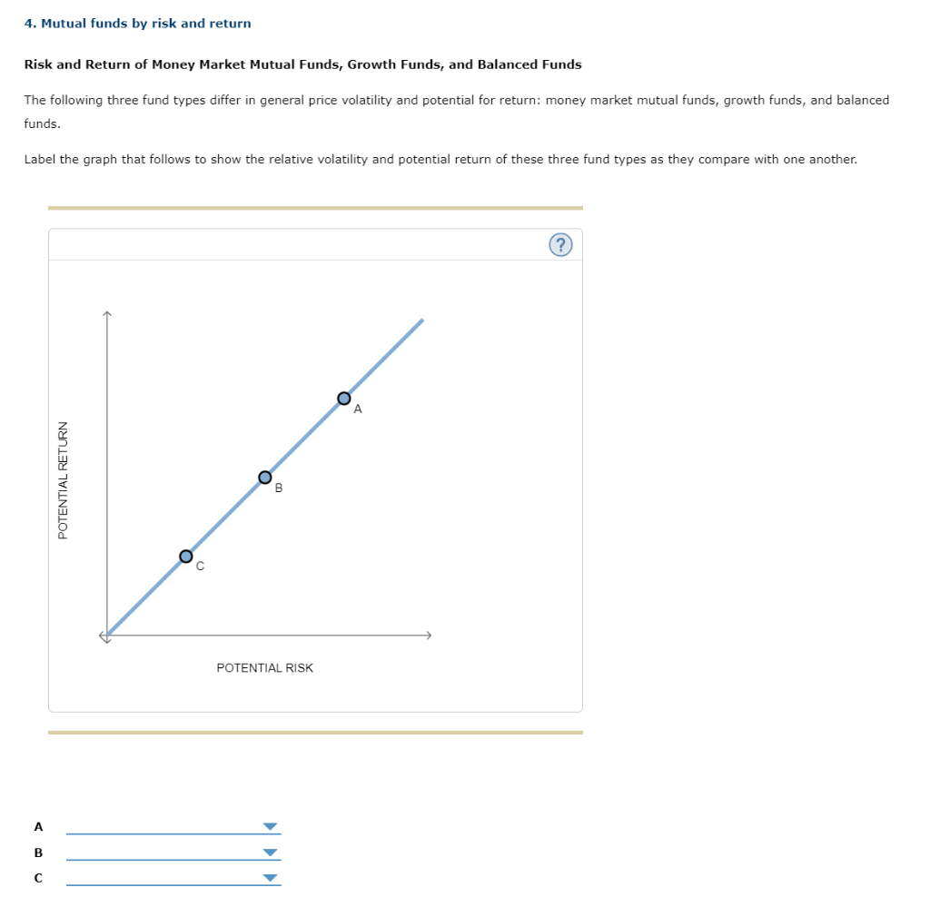 Solved 4. Mutual funds by risk and return Risk and Return of | Chegg.com
