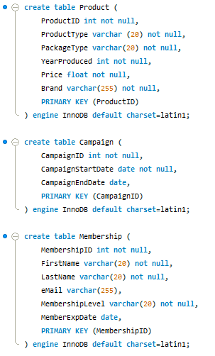 Solved Using Mysql Workbench Solve The Following Task The 