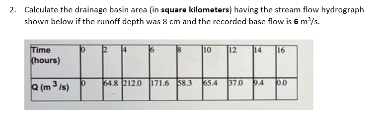 Solved Calculate the drainage basin area (in square | Chegg.com