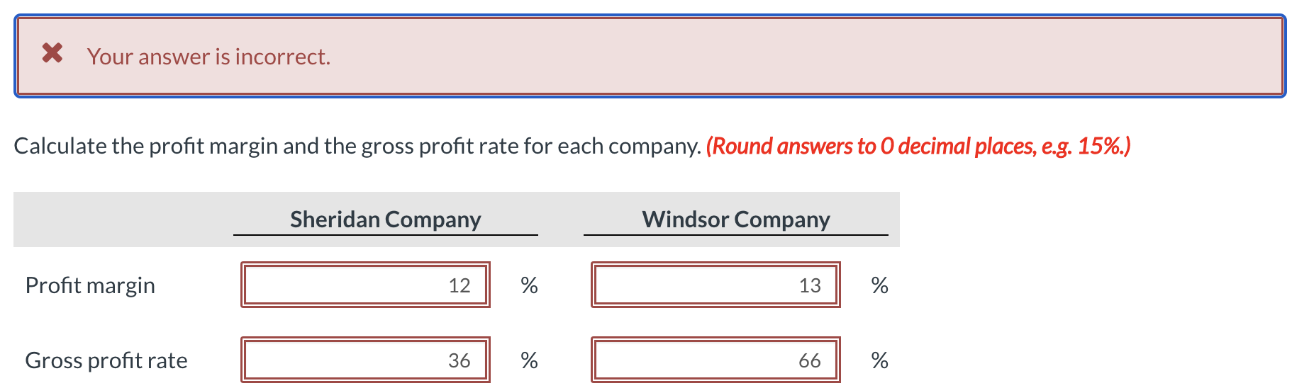 Solved Fill in the missing amounts. Calculate the profit | Chegg.com