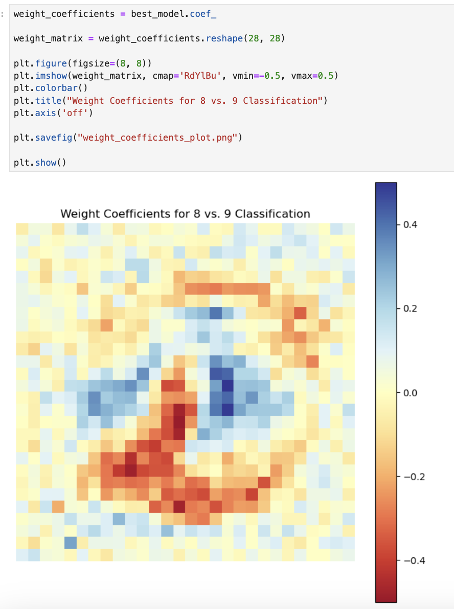 Solved discuss what this shows: what pixels correspond to an | Chegg.com