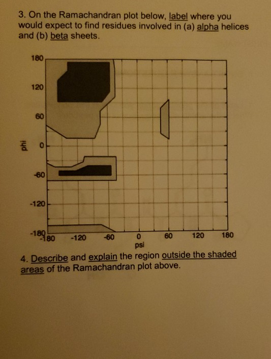 Solved 3. On the Ramachandran plot below, label where you | Chegg.com